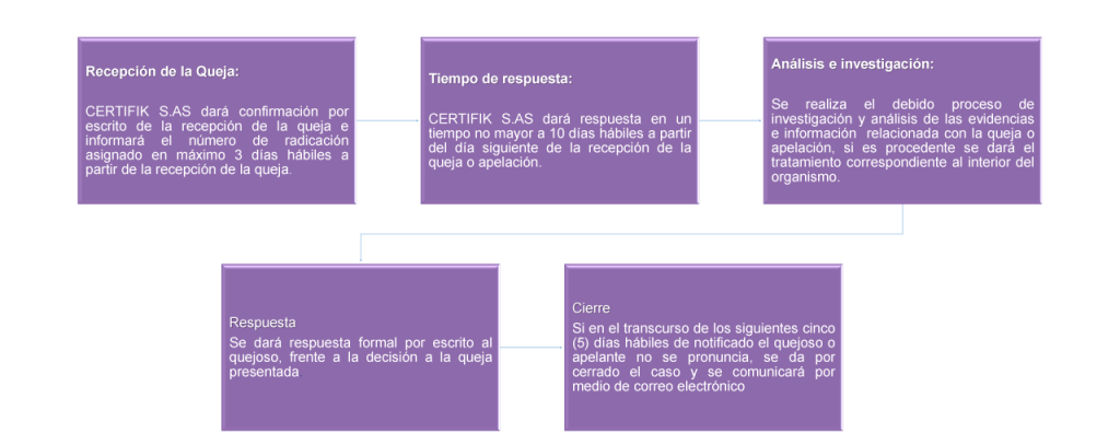 Norma NTC 5926 – 1/ 2012 – 2021 Ascensores electromecánicos e hidráulicos. - CERTIFIK S.A.S
