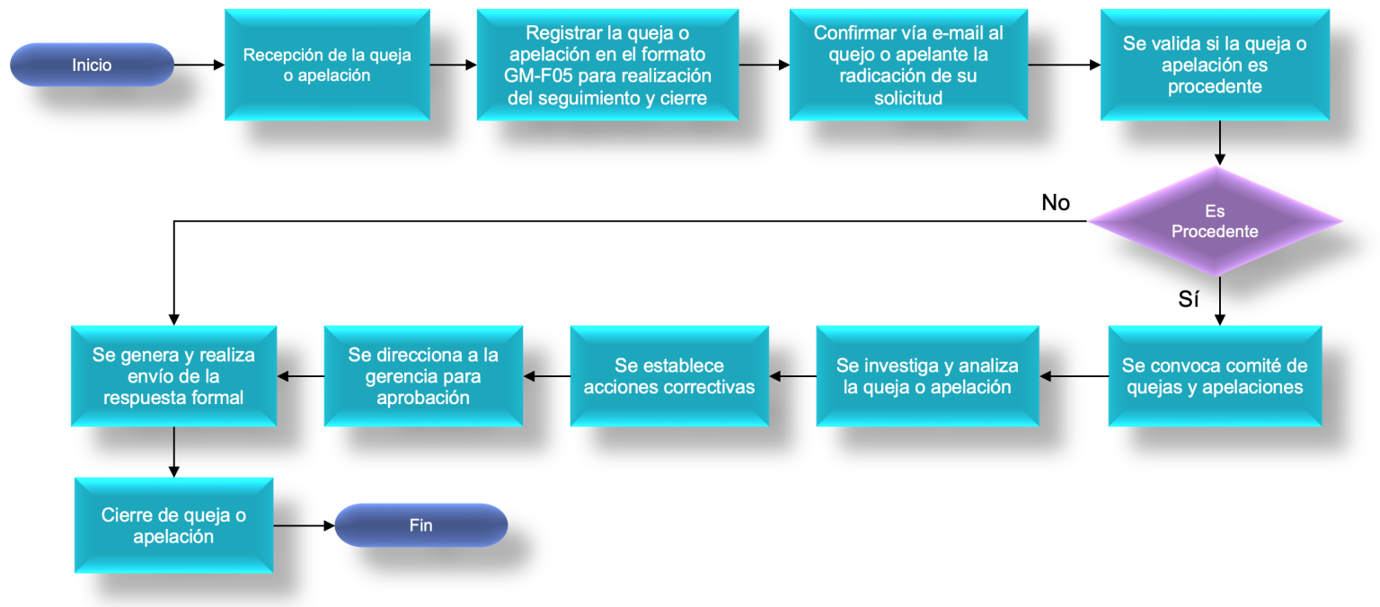 Norma NTC 5926 – 1/ 2012 – 2021 Ascensores electromecánicos e hidráulicos. - CERTIFIK S.A.S