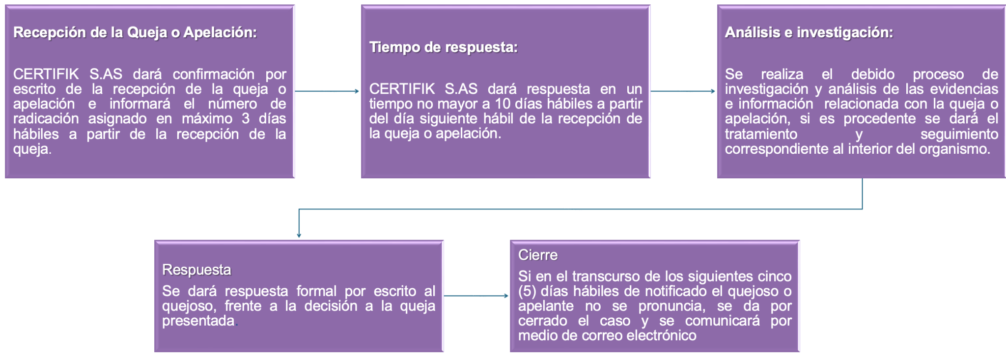Norma NTC 5926 – 1/ 2012 – 2021 Ascensores electromecánicos e hidráulicos. - CERTIFIK S.A.S