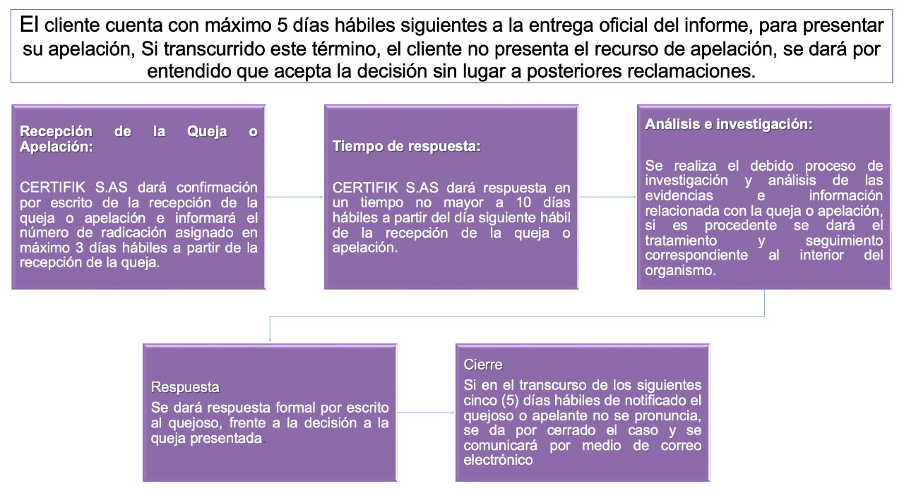 Norma NTC 5926 – 1/ 2012 – 2021 Ascensores electromecánicos e hidráulicos. - CERTIFIK S.A.S